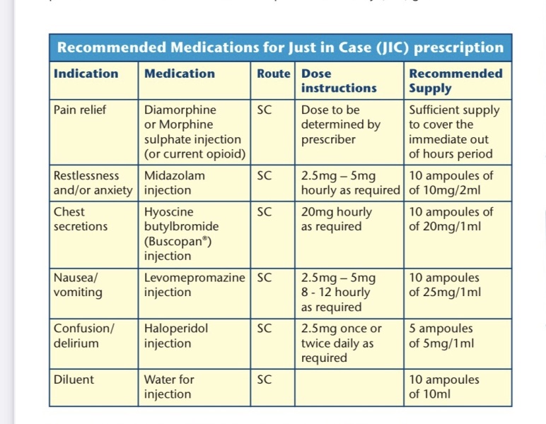 Just In Case Drugs For Terminal Patients Prescribed For F I L Who IS Just In Case Drugs For Terminal Patients Prescribed For F I L Who IS